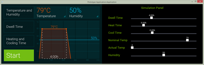 Embedded Wizard GUI – Emprog Inc.